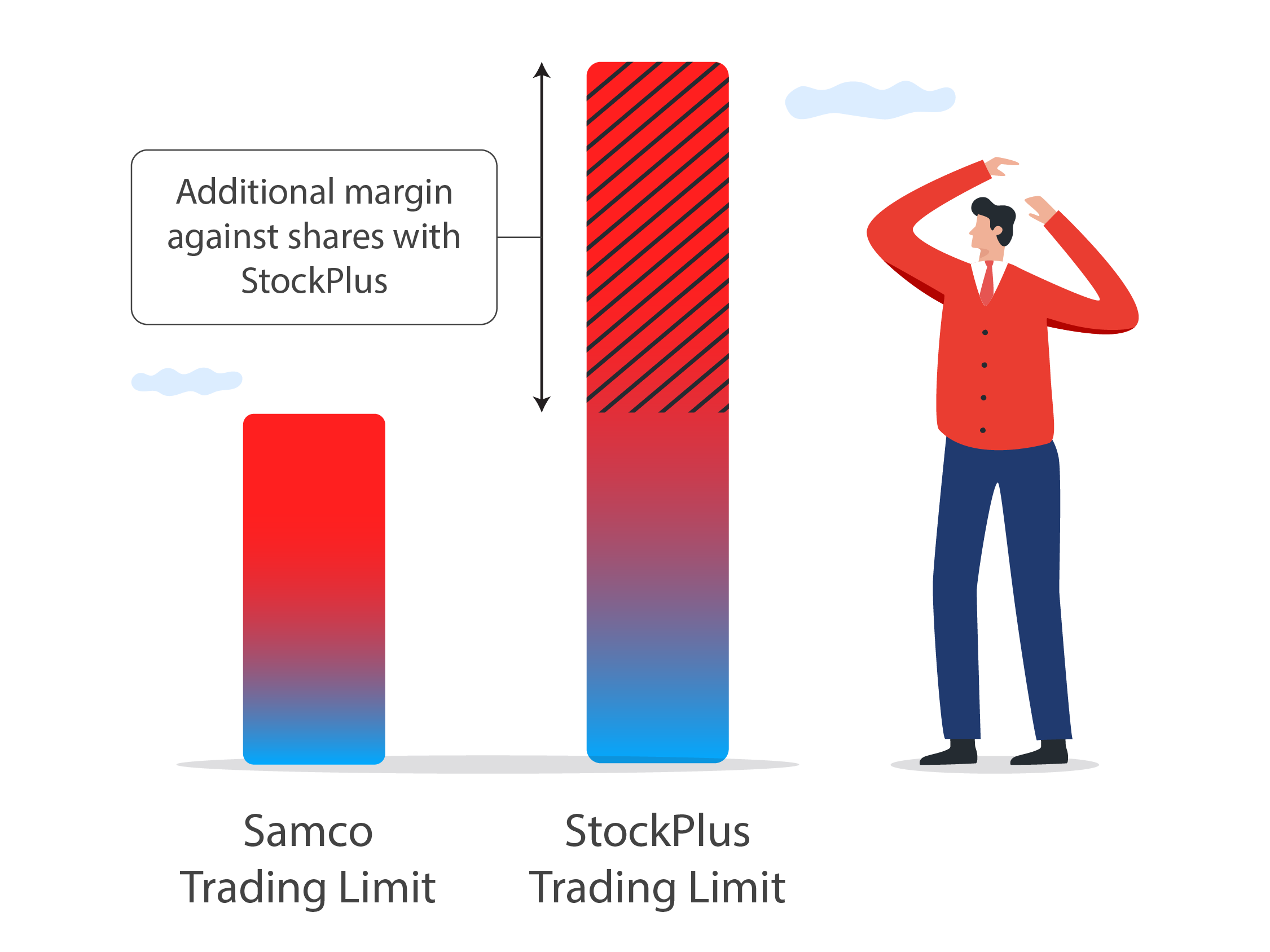 Online Stock Trading at Lowest Brokerage Charges only at Rs: 20 ...