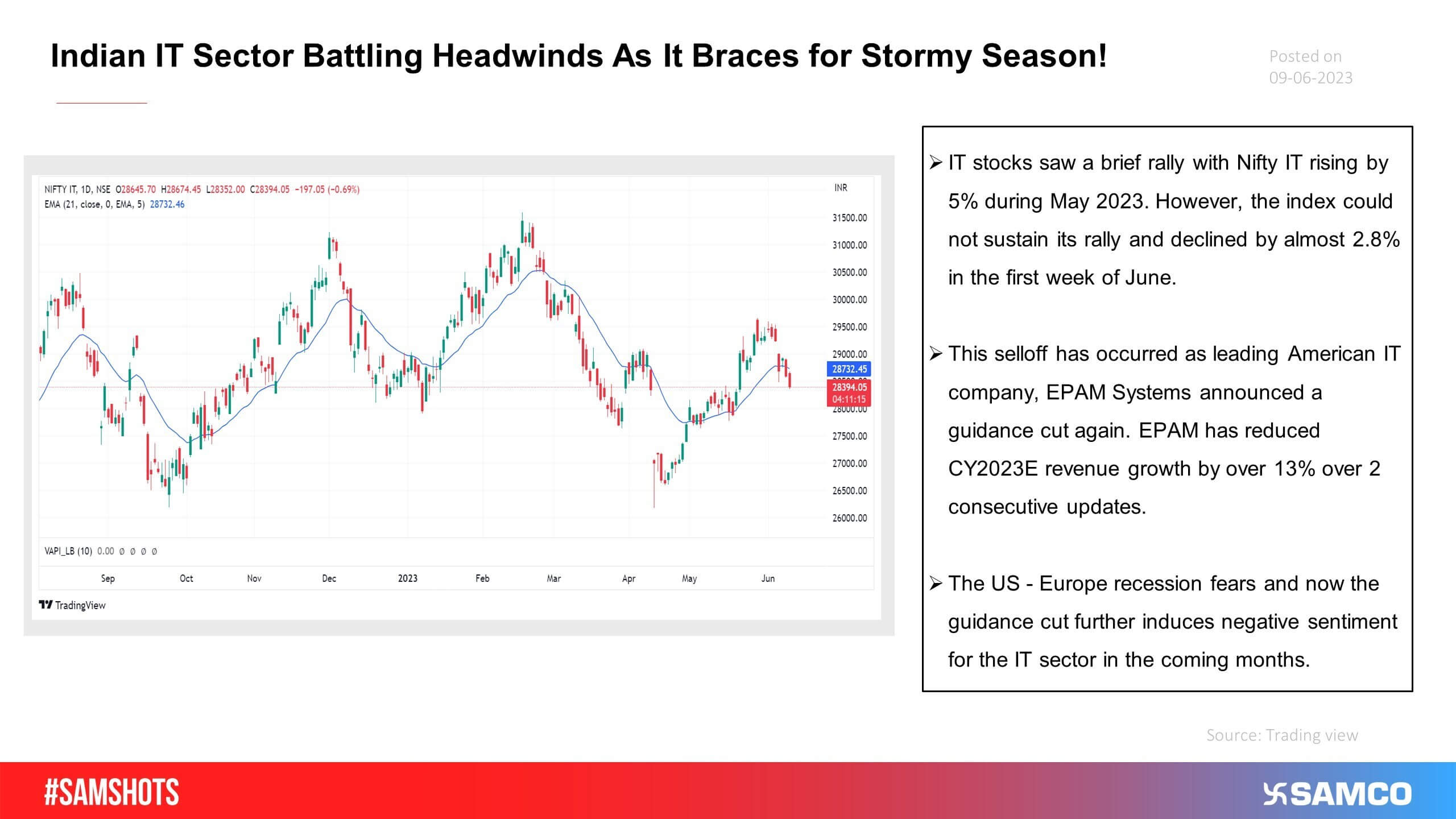 Samco Samshots | Financial Insights, Analysis, and Reports