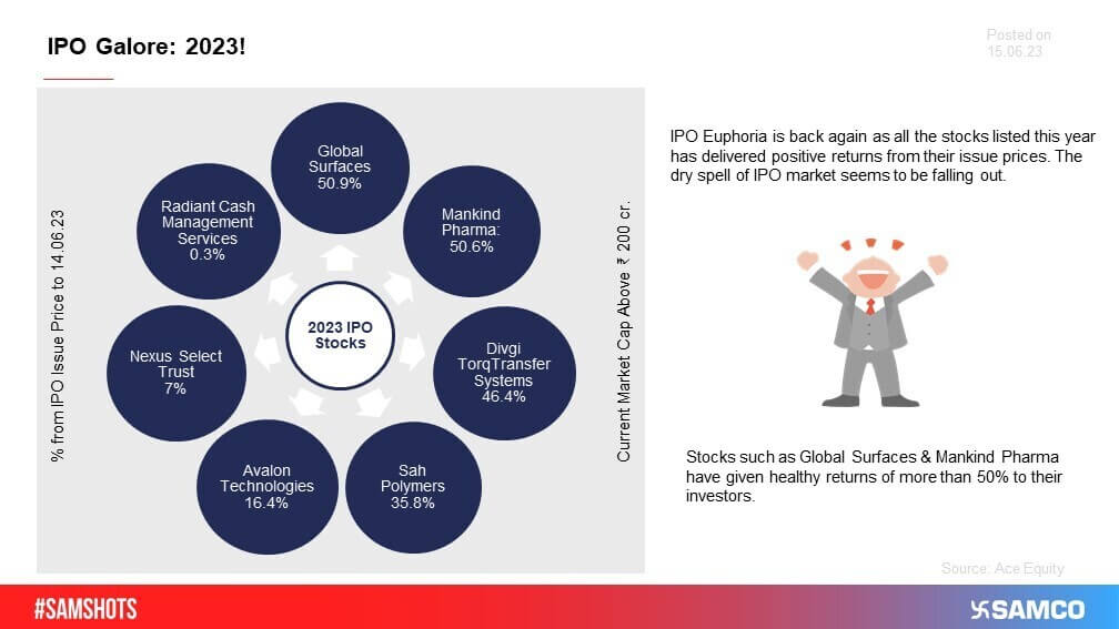 Samco Samshots | Financial Insights, Analysis, and Reports