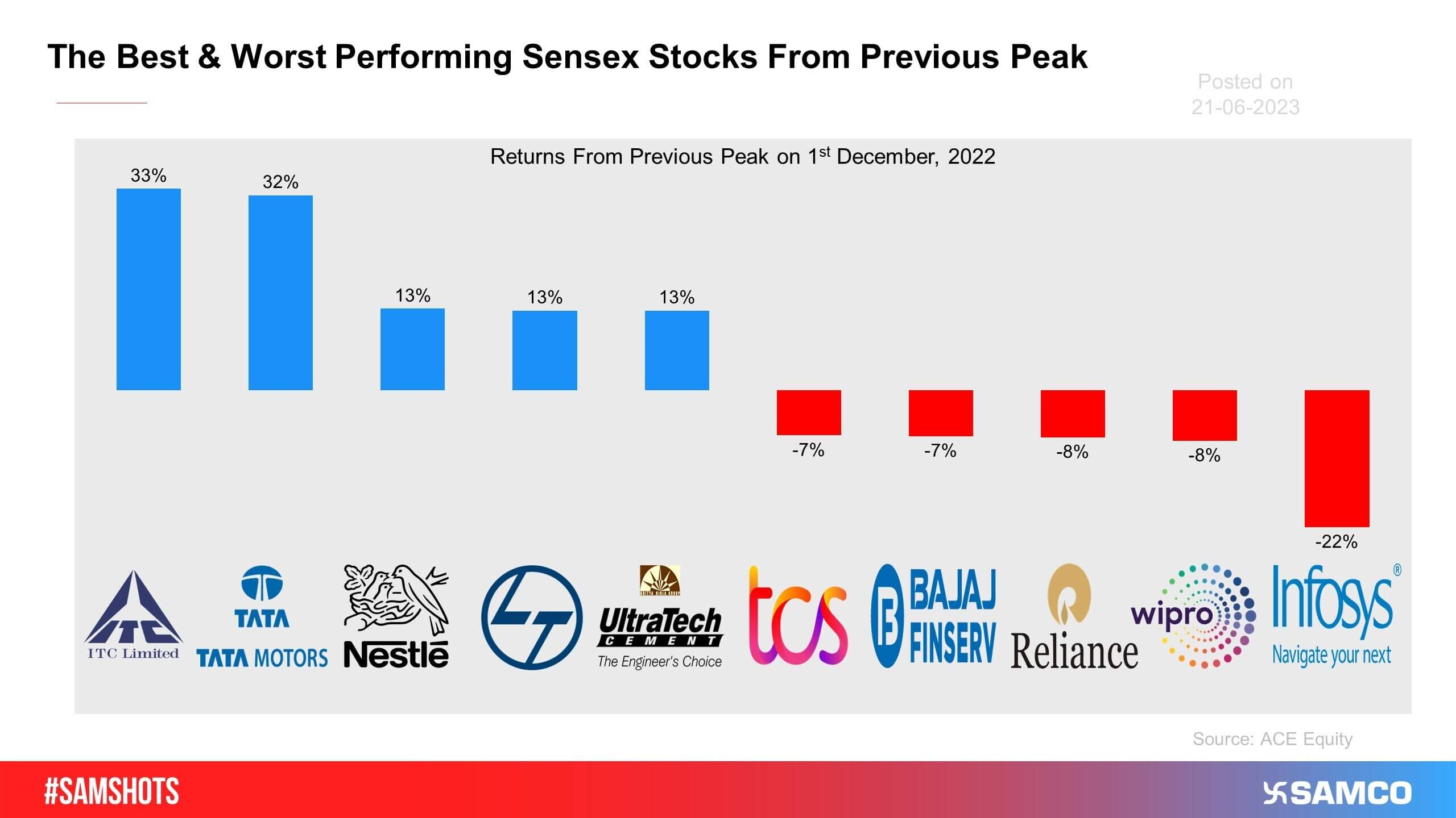 July Is The Most Successful Month For Nifty 50; Will History Repeat?